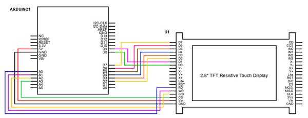 How To Use A Touchscreen With An Arduino